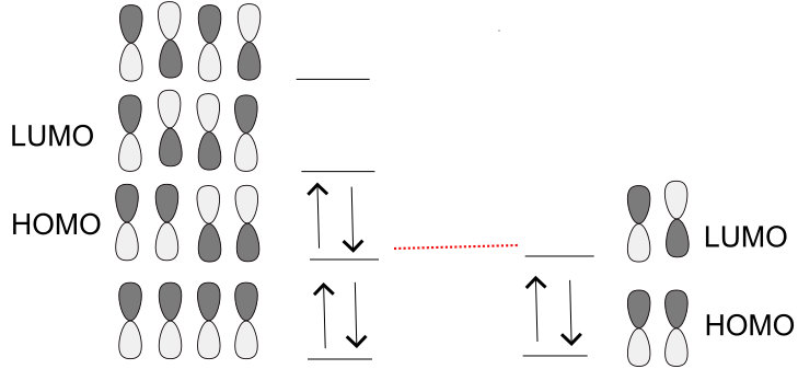 Approaches to Analyze Cycloaddition Reactions | OpenOChem Learn
